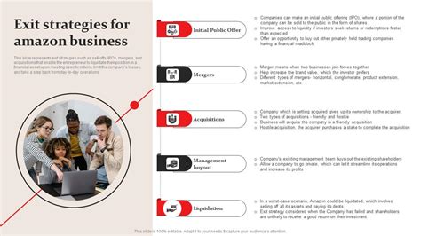Exit Strategies For Amazon Business Plan Go To Market Strategy Inspiration Pdf