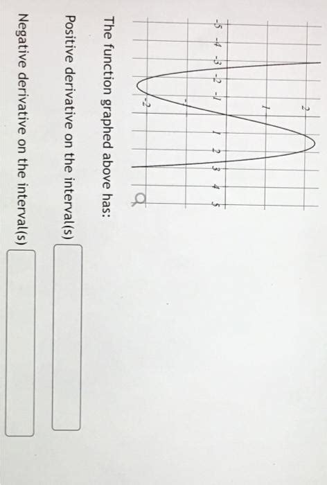 Solved The Function Graphed Above Has Positive Derivative