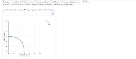 Solved Manipulating Objects Already On The Graph Some Graphs