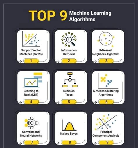Awais Mubashar On Linkedin Machinelearning Datascience Artificialintelligence Mlalgorithms Ai