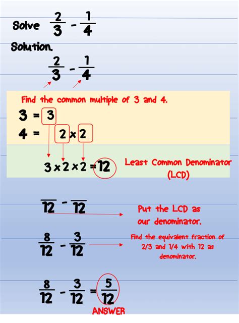 How To Add Fractions With Unlike Denominators