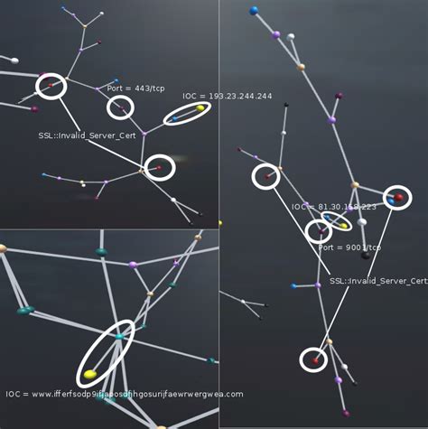2 Our Representation Of Selected Clusters In Dataset Download
