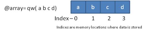 Perl Tutorial Variable Array Hashes With Programming Example