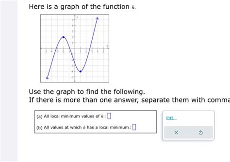 Solved Here Is A Graph Of The Function H Use The Graph To