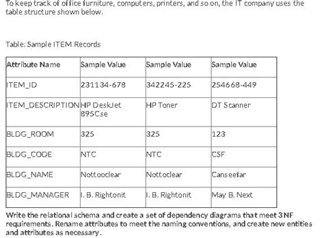 Solved Write The Relational Schema And Create Set Of Dependency Diagrams Course Hero