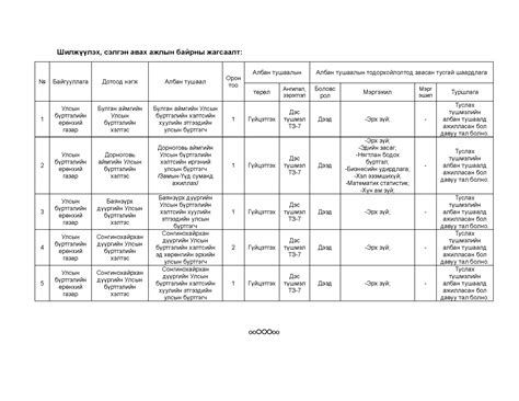 Төрийн жинхэнэ албан хаагчийг шилжүүлэх сэлгэн ажиллуулах тухай зар 2024 04 02 Нийслэлийн