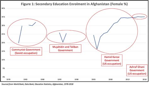 the fight within the fight the recent taliban resurgence… by varun