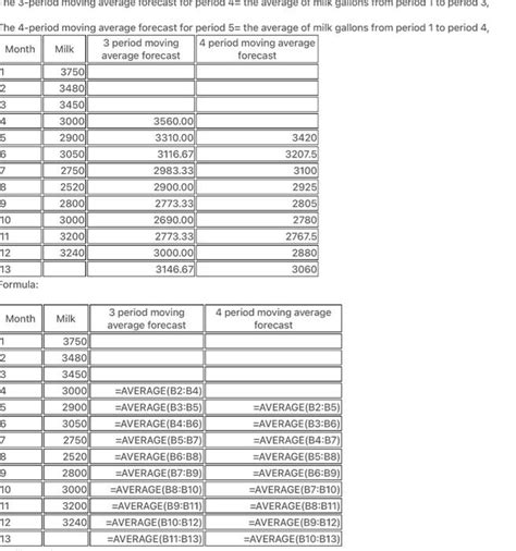 Solved What Moving Average Or Exponential Smoothing Model Chegg