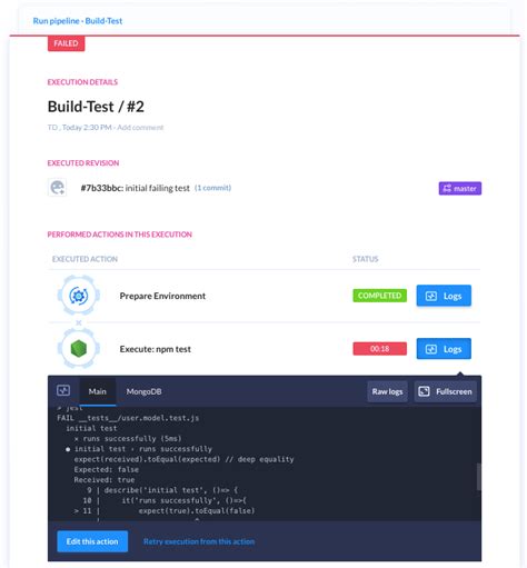 Implementing And Testing A Mongoose Model With Cicd Integration