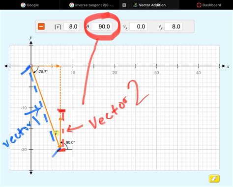 College Physics Vectors Find Theta Using Tan 1 Vectors Yx Are Y