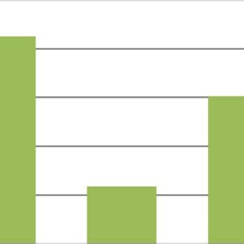Pillars Of TPM Framework Download Scientific Diagram