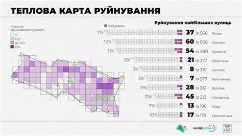 Загальна сума збитків російської окупації в селищі Ворзель понад 52 млн БУЧАНСЬКІ НОВИНИ