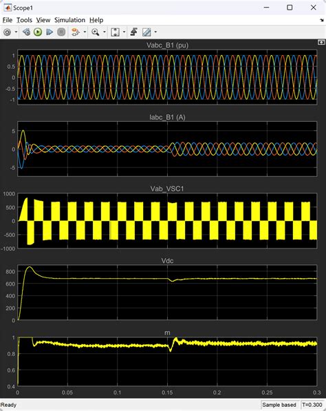 【三相交流 直流 交流脉宽调制转换器】基于三相pwm电压源换流器的电力供应simpowersystems模型（simulink仿真实现） Csdn博客