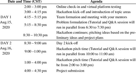 1 Asme Hackathon Agenda At Idetc Cie 2020 Download Scientific Diagram