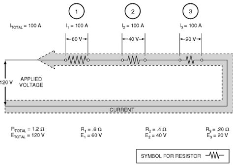 Parallel And Series Circuits