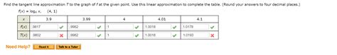 solved find the tangent line approximation t to the graph of