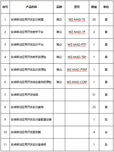 安卓移动应用开发实训室建设方案移动实训室 Csdn博客