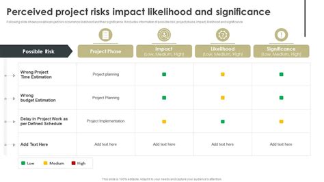 Perceived Project Risks Impact Likelihood And Significance Graphics Pdf