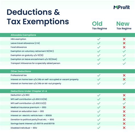 Taxation Simplified Series 1 Understanding The Old Vs New Tax