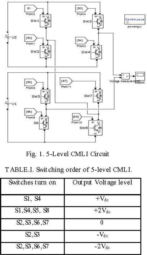 Figure 2 From Performance Analysis Of Cascaded Multilevel Inverter