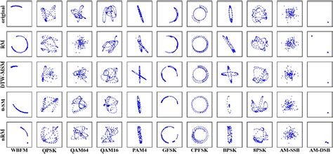 Mixing Signals Data Augmentation Approach For Deep Learning Based