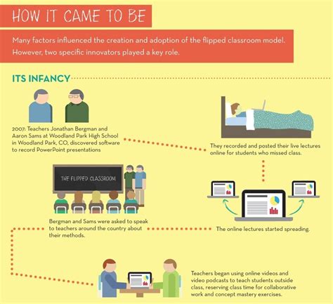 Flipped Classroom Explanation English Flipped Classroom With Teacher Ljubica
