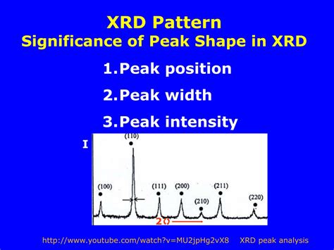 Ppt X Ray Diffraction Xrd Powerpoint Presentation Free Download