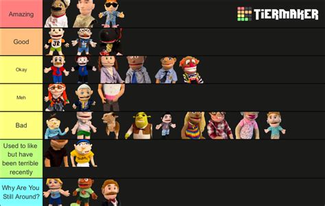 DEFINITIVE SML CHARACTERS TIER LIST CHARACTERS Tier List Community Rankings TierMaker