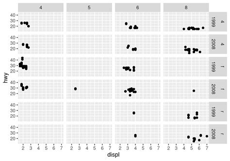 Chapter 8 Ggplot2를 이용한 데이터 시각화 R 프로그래밍 3판 Draft