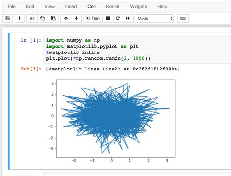 Jupyter Notebook Is A Must Learn Technology For Modern Pythonpython