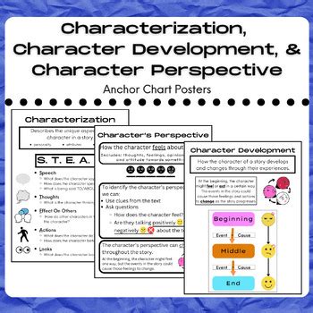 Characterization Character Development And Character Perspective
