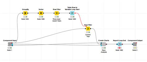 Tabel View Error Jsonmappingexception Thrown Feedback And Ideas