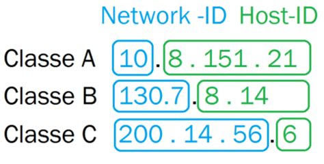 Ip Addresses And Subnet Mask 2 Flashcards Quizlet