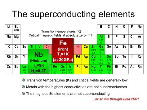 Superconductivity Ppt