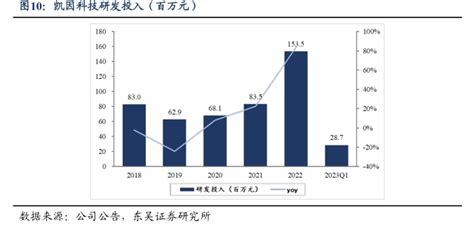 国内吡非尼酮药物销售额百万元 行业研究数据 小牛行研