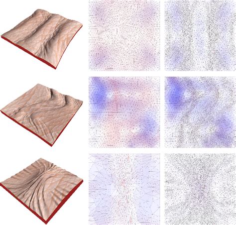 Figure From Multi Layer Skin Simulation With Adaptive Constraints Semantic Scholar