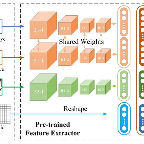 The Architecture Of The Proposed Eye Tracking Approach The Download Scientific Diagram