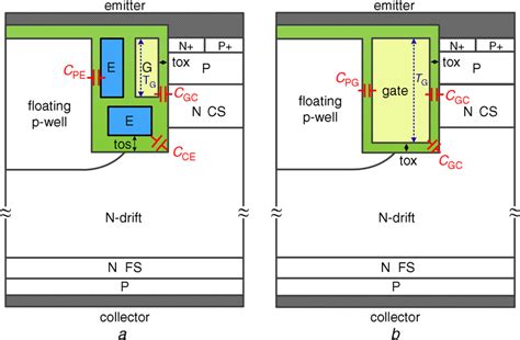 Schematic Cross‐sectional View Of Two Devices A Proposed Lsg‐fp‐cstbt B