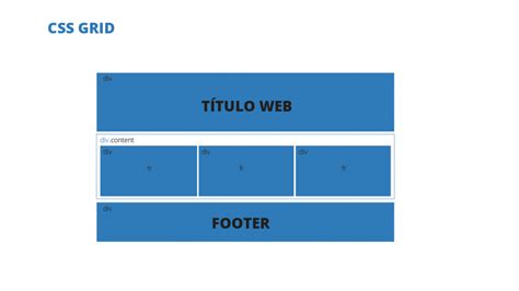 Introduccion A Css Grid Layout Web Con Css Grid Flexbox Y Otras Images