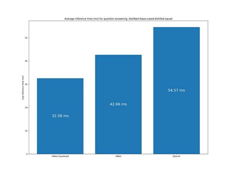 optimum transformers · pypi