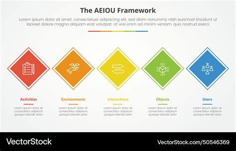 Aeiou Framework Infographic Concept For Slide Vector Image