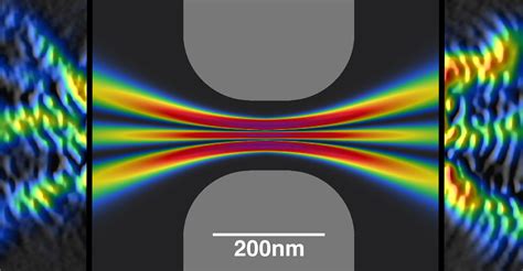 Nanoscale Views What Is A Quantum Point Contact What Is Quantized Conductance