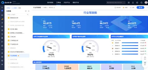 Quickbi如何管理仪表板quick Bi 阿里云帮助中心