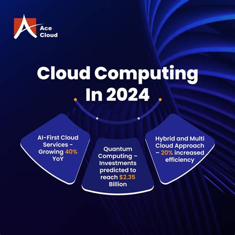 Cloudtrends Techinnovation Digitaltransformation Cloudcomputingtrends Acecloud