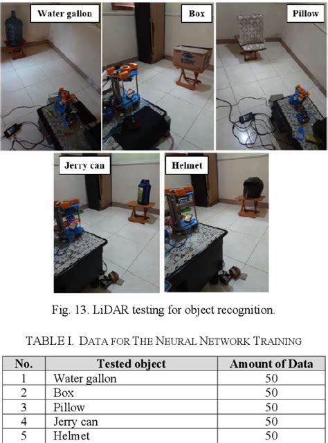 table i from design of 3d lidar combined with neural network for object