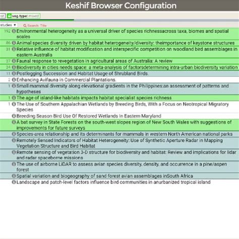 Example Of Keshif Data Visualization Abilities Download Scientific Diagram