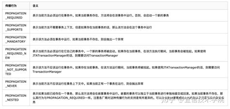 Spring事务的传播行为案例分析 知乎 Spring事务的传播行为案例分析 知乎