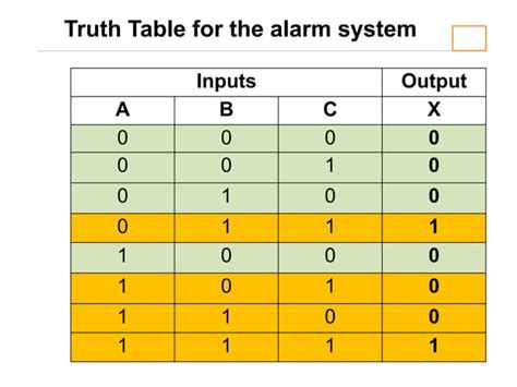 4 Logic Circuit Optimisation Ppt