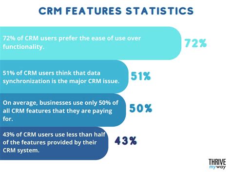 113 Impressive Crm Stats 2024 [facts And Trends]