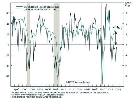 Maurizio Novelli On Linkedin In Us Macro Data We Trust Even The Fed